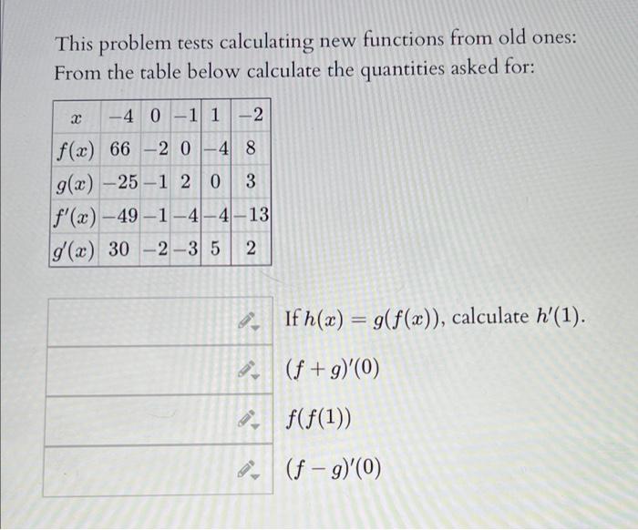 Solved This problem tests calculating new functions from old | Chegg.com