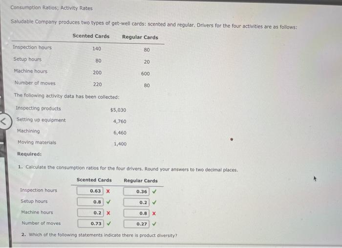Solved Consumption Ratios; Activity Rates Saludable Company | Chegg.com