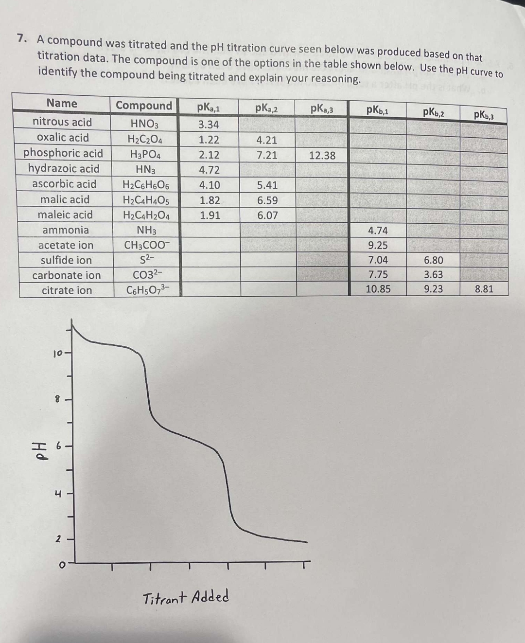 Solved A compound was titrated and the pH ﻿titration curve | Chegg.com