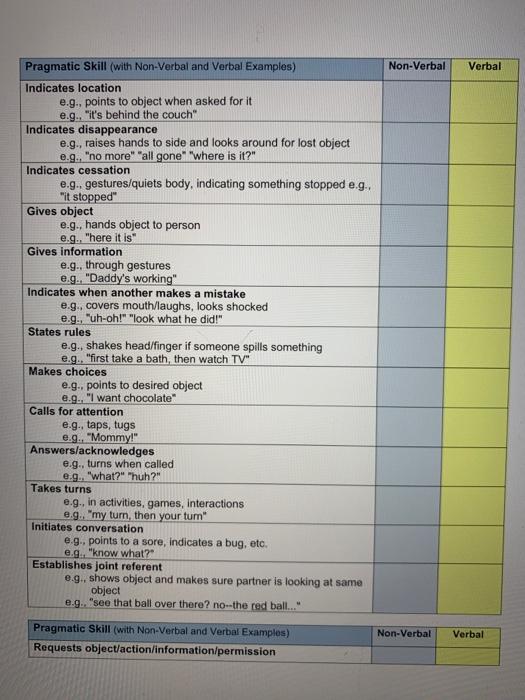 JOHN TRACY CLINIC PRAGMATIC SKILLS CHECKLIST | Chegg.com
