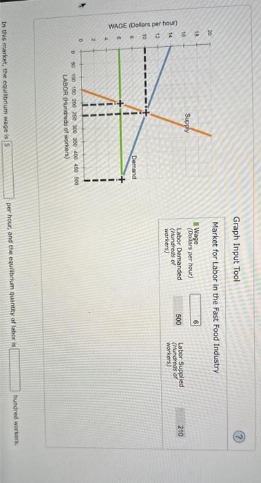 Solved Graph Input ToolIn this market, the equilibrium wage | Chegg.com