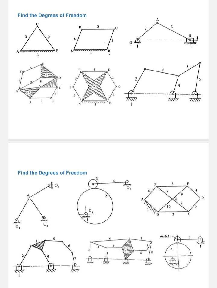Solved Find the Degrees of Freedom | Chegg.com