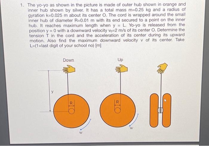 Solved The yo-yo as shown in the picture is made of outer | Chegg.com