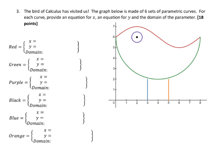 Solved The bird of Calculus has visited us! ﻿The graph below | Chegg.com