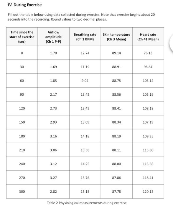 Solved using the data and tables 1-3 describe the changes | Chegg.com
