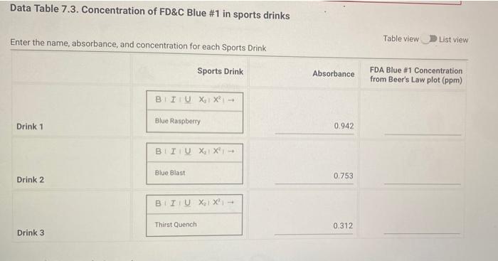 Solved Data Table 7.3. Concentration of FD&C Blue #1 in | Chegg.com