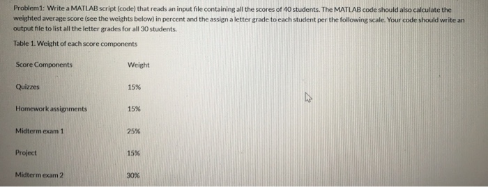 Solved Problem1 Write A Matlab Script Code That Reads An 