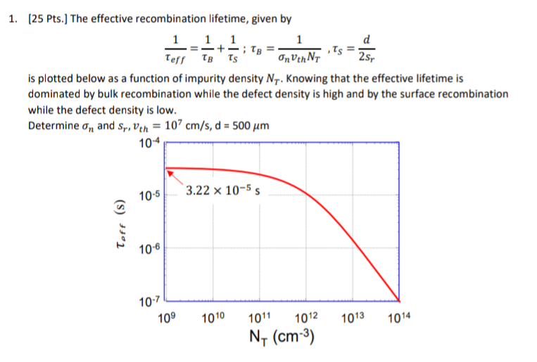Solved [25 ﻿Pts.] ﻿The effective recombination lifetime, | Chegg.com