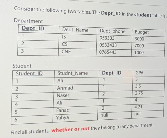 Solved Consider the following two tables. The Dept_ID in the | Chegg.com