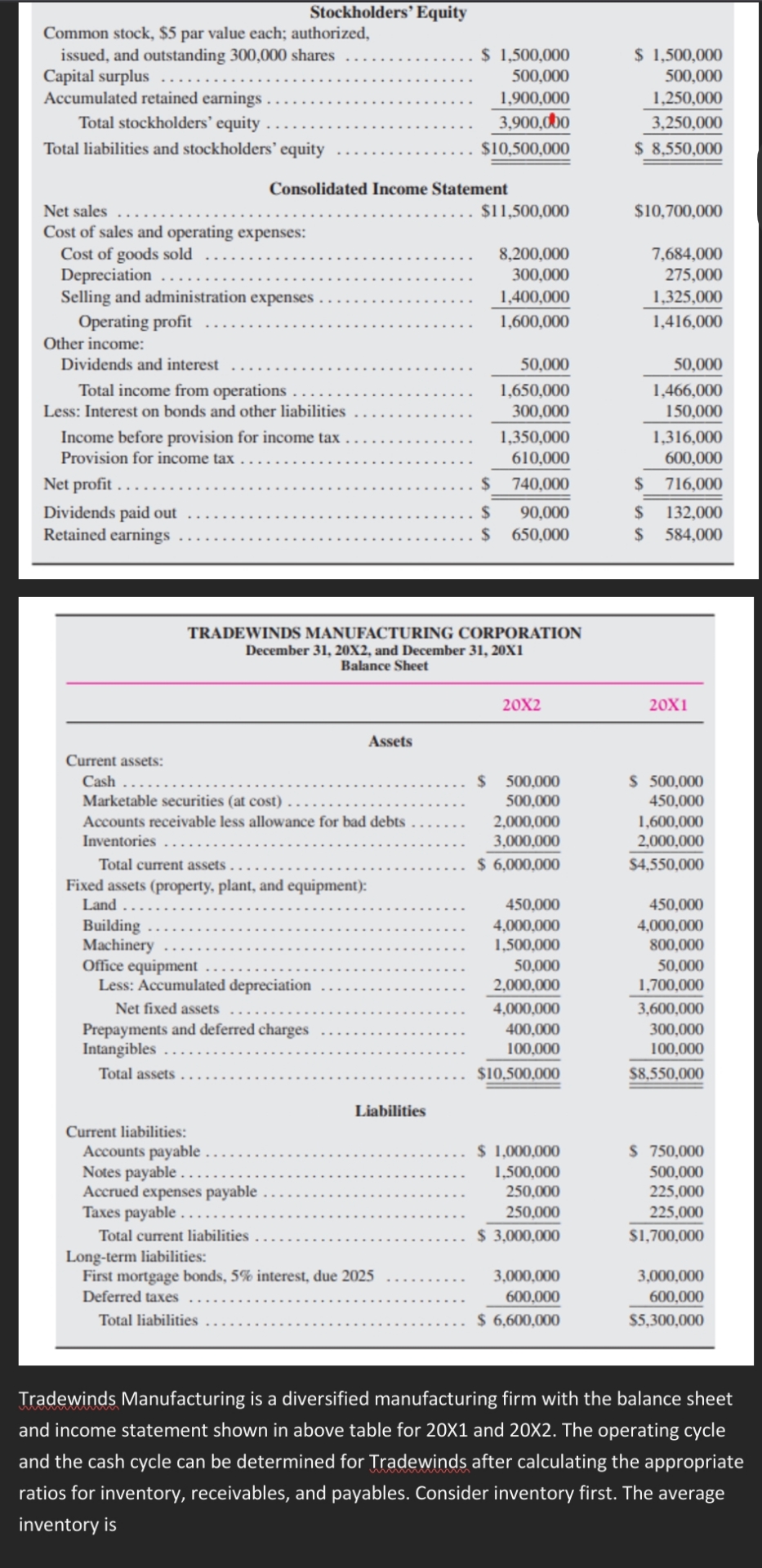 Solved \table[[Stockholders' ﻿Equity,],[,],[Capital surplus | Chegg.com