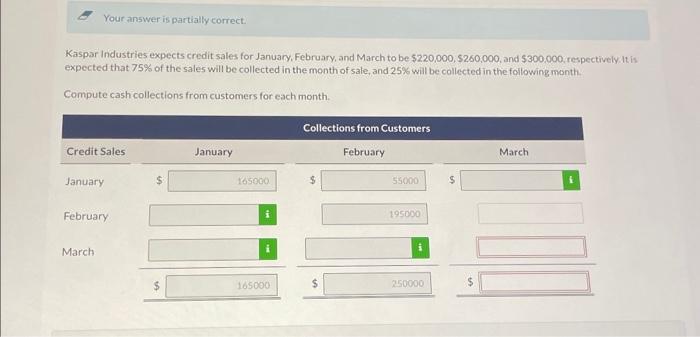 Solved Kaspar Industries expects credit sales for January, | Chegg.com