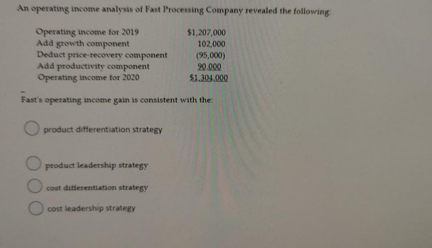 Solved An operating income analysis of Fast Processing | Chegg.com