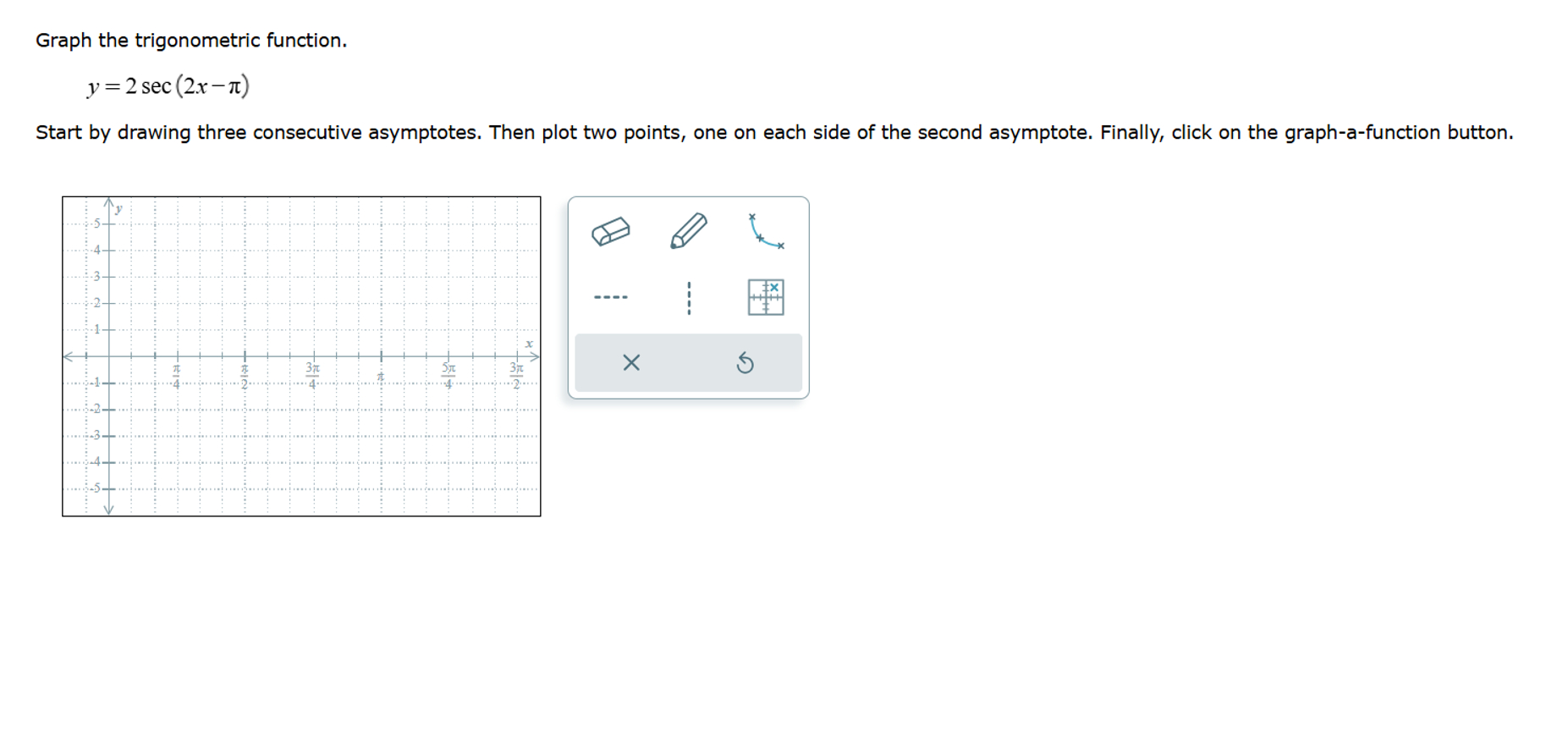 Solved Graph the trigonometric function.y=2sec(2x-π)Start by | Chegg.com