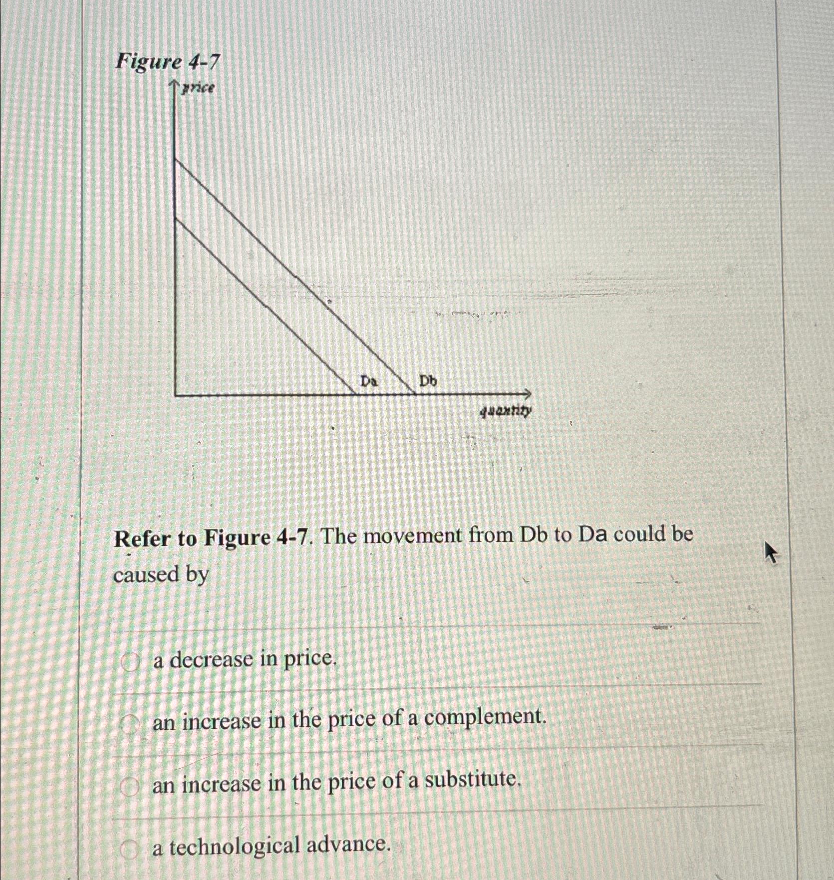 Solved Figure 4-7Refer to Figure 4-7. ﻿The movement from Db | Chegg.com