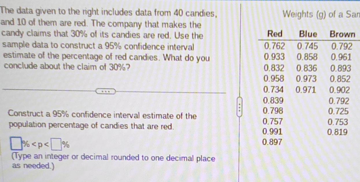 Solved The data given to the right includes data from 40 | Chegg.com