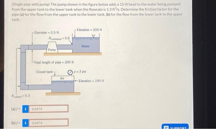 Solved (Single pipe with pump) The pump shown in the figure | Chegg.com