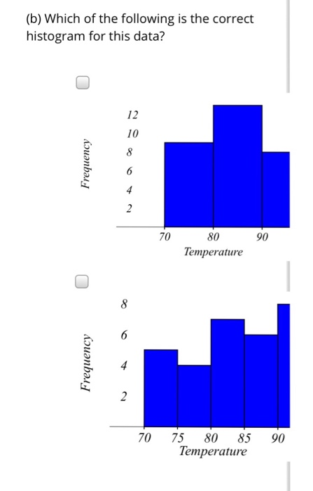 Solved The following is the average daily temperature for | Chegg.com