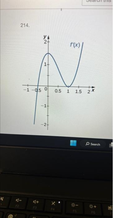 Solved For the following exercises, analyze the graphs of | Chegg.com
