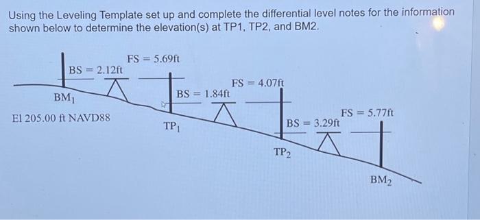 Solved Using the Leveling Template set up and complete the | Chegg.com