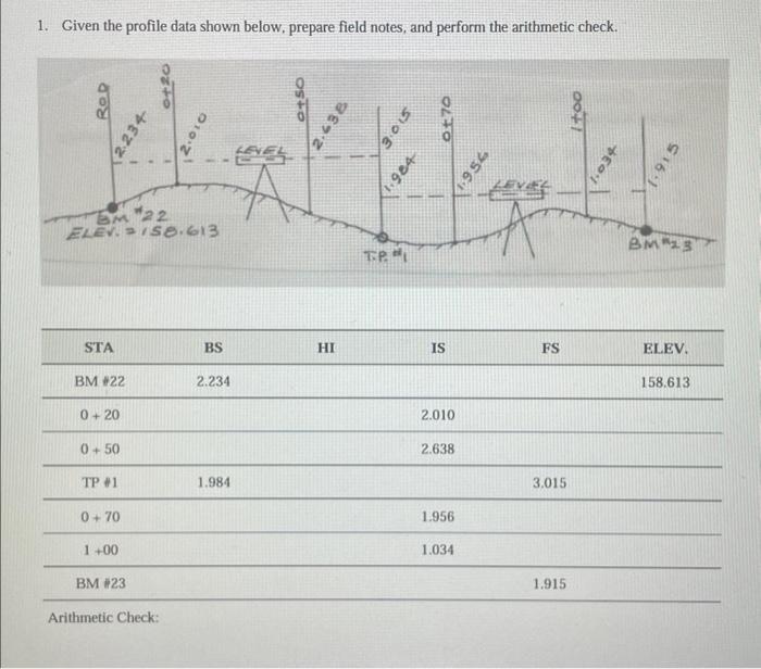 Solved 1. Given the profile data shown below, prepare field | Chegg.com