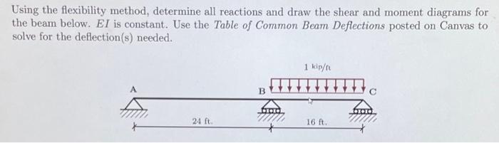 Solved Using the flexibility method, determine all reactions | Chegg.com