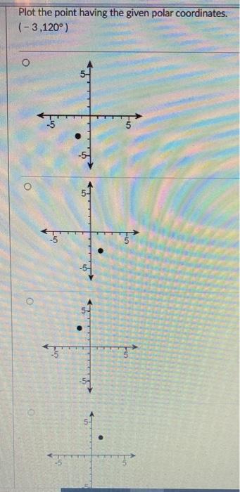 Solved Plot the point having the given polar coordinates. | Chegg.com