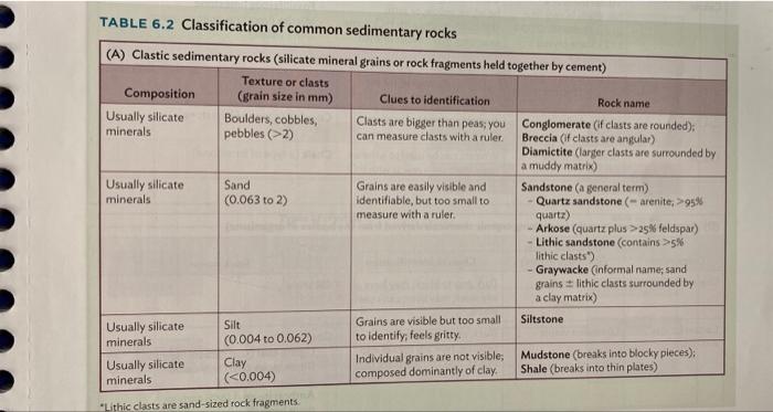 Solved EXERCISE 6.3 Sedimentary Rocks Worksheet Name | Chegg.com
