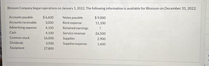 Solved Blossom Company began operations on January 1, 2022. | Chegg.com