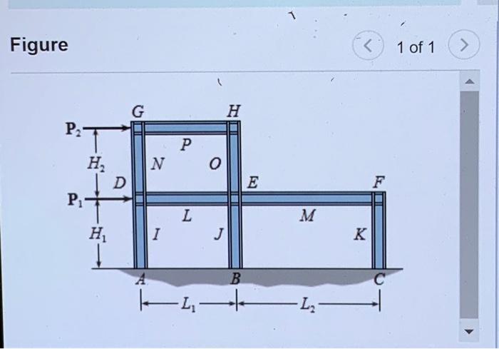 Solved FigureThe frame has dimensions H1=4 m,H2=3 m,L1=5mi, | Chegg.com