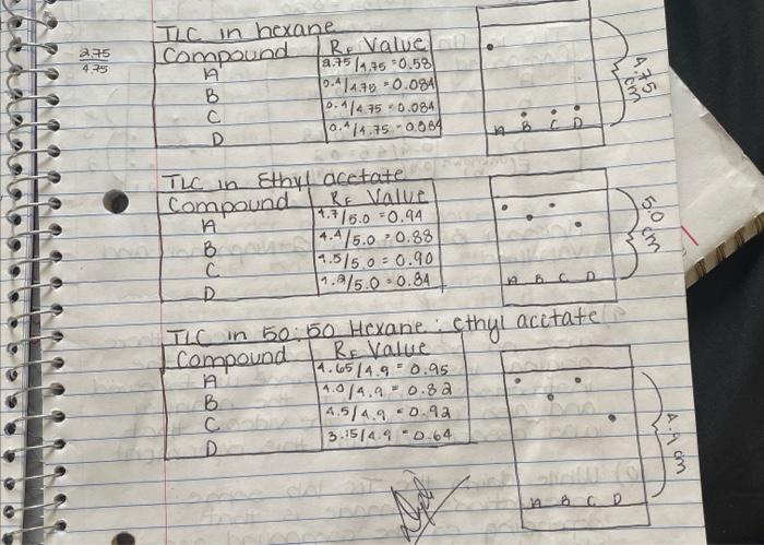 Solved 1. Indicate the order of eluting power for the four | Chegg.com