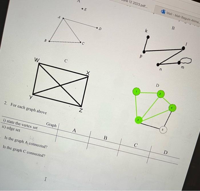 Solved 2. For each graph above i) state the vertex set ii) | Chegg.com