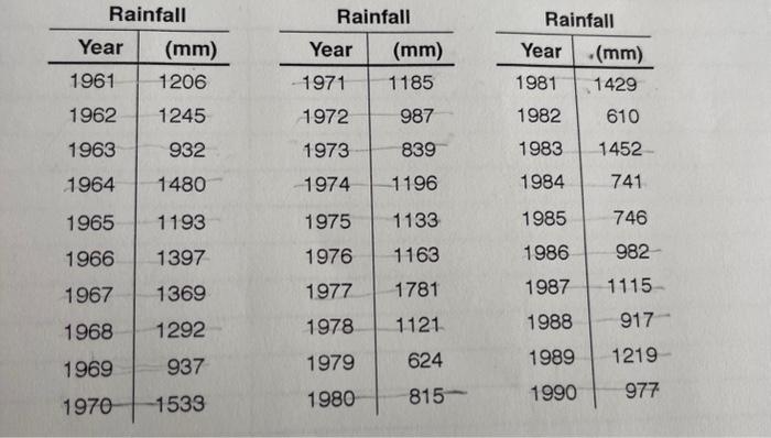 Solved Precipitation Frequency Analysis 1. The following | Chegg.com