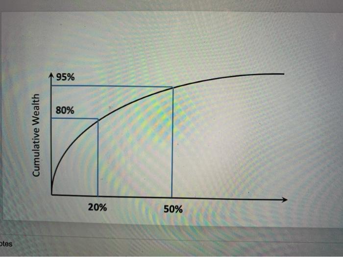 Solved ABC Analysis • ABC analysis is an inventory | Chegg.com