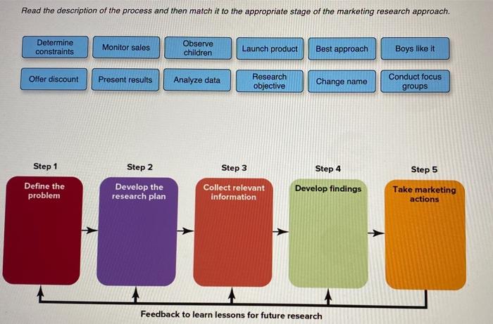 This activity is important because the marketing | Chegg.com