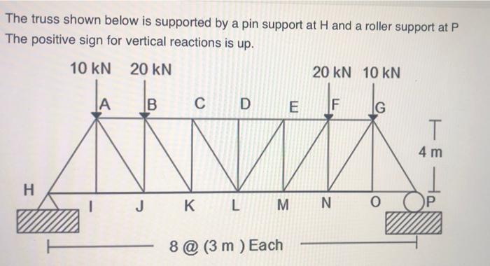Solved The truss shown below is supported by a pin support | Chegg.com