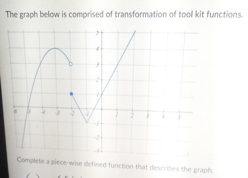 Solved The graph below is comprised of transformation of | Chegg.com