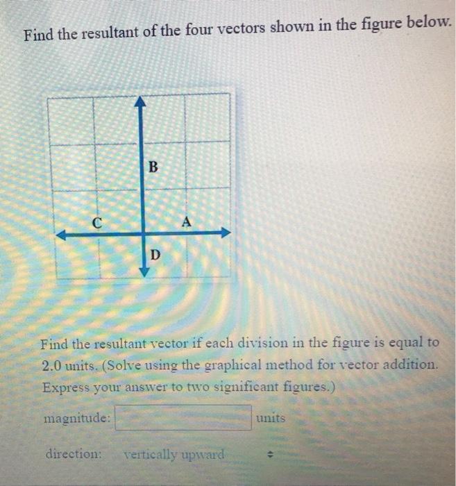 Solved Find the resultant of the four vectors shown in the | Chegg.com