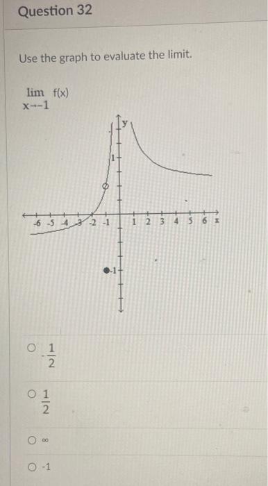 Solved Use the graph to evaluate the limit. limx→−1f(x) −21 | Chegg.com