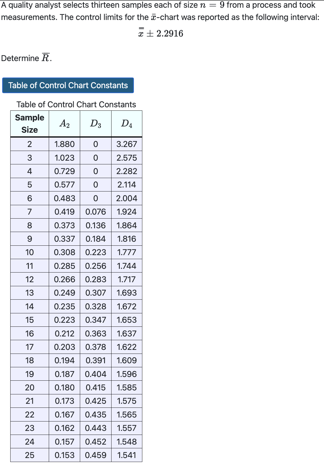 Solved A quality analyst selects thirteen samples each of | Chegg.com