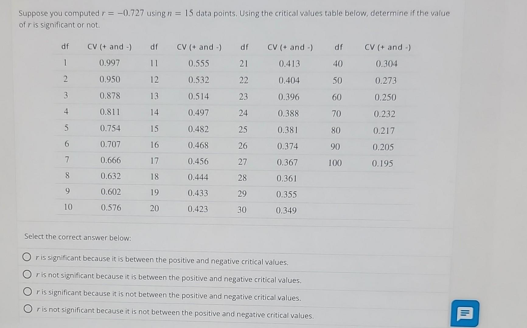 Solved Suppose you computed r = -0.727 using n = 15 data | Chegg.com