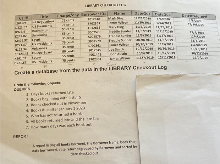 Solved LIBRARY CHECKOUT LOG Create a database from the data | Chegg.com