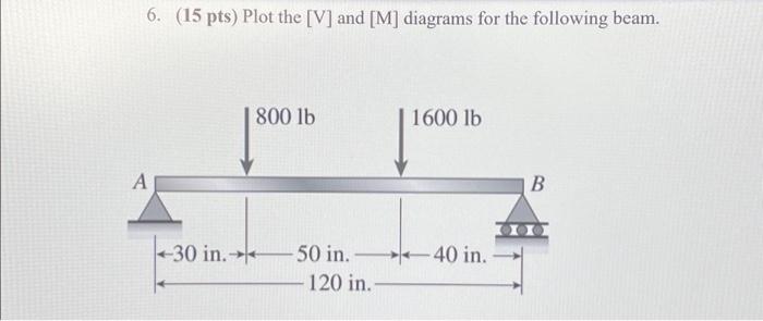 Solved 6. (15 pts) Plot the [V] and [M] diagrams for the | Chegg.com