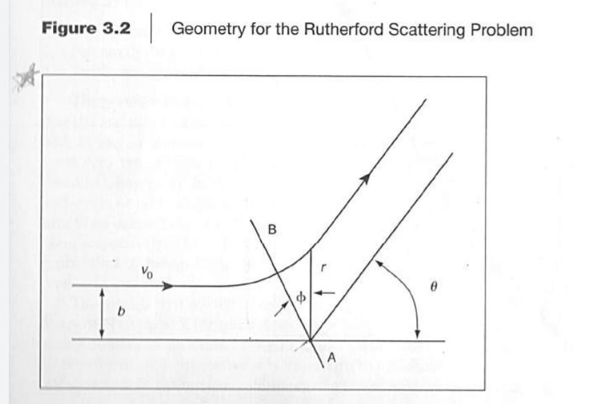 Solved Problem 1. Rutherford Scattering ( 50 points) a) | Chegg.com