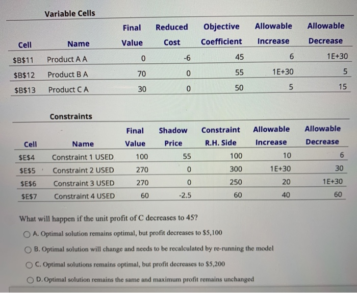 Solved Variable Cells Final Reduced Allowable Allowable | Chegg.com