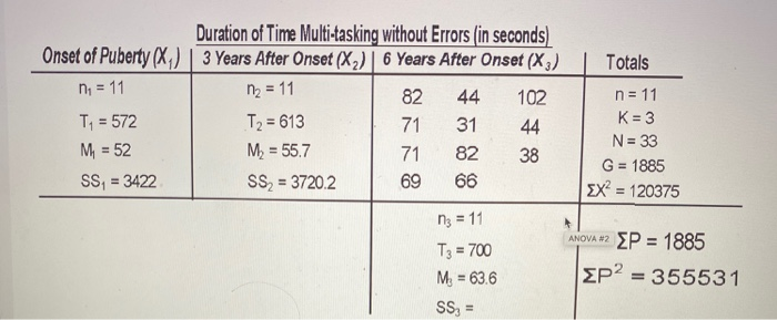 Solved n = 11 n2 = 11 Duration of Time Multi-tasking without | Chegg.com