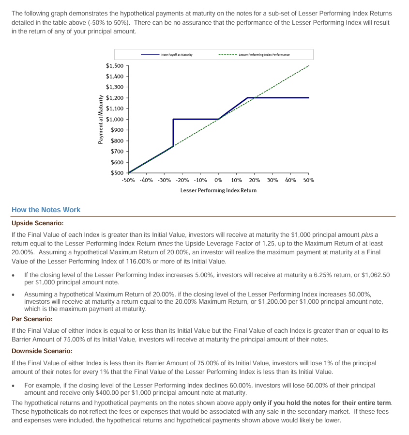 Solved The following graph demonstrates the hypothetical | Chegg.com