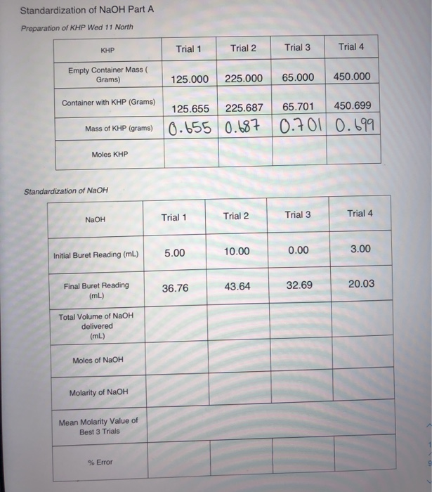 Solved Standardization of NaOH Part A Preparation of KHP Wed | Chegg.com