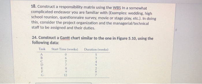 Solved 18. Construct a responsibility matrix using the WBS | Chegg.com