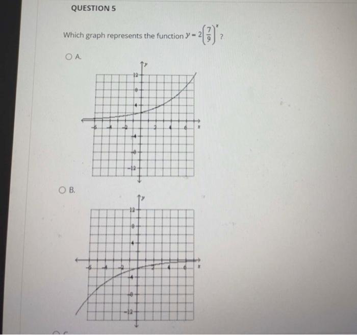Solved Which graph represents the function y=2(97)x ?c. D. | Chegg.com