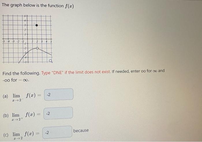 Solved The graph below is the function f(x) Find the | Chegg.com